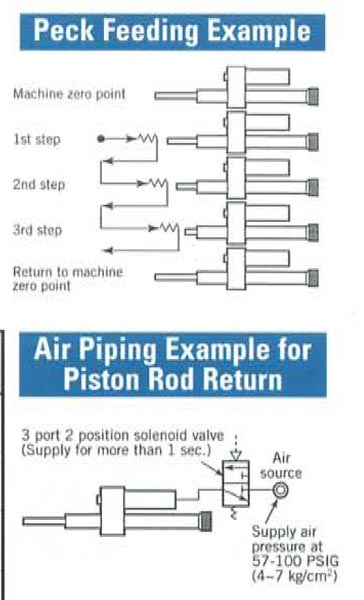 SUGINO R-3182A, HYDRO SPEED REGULATORS (AIR RETURN) - TFC Industrial Controls