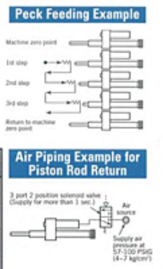 Sugino RB-3860, HYDRO SPEED REGULATOR (SPRING RETURN) - TFC Industrial Controls